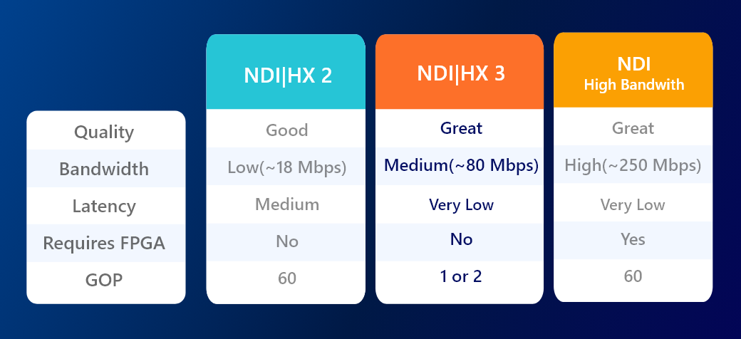 Lumens' Guide to NDI|HX3 | AVIXA Xchange