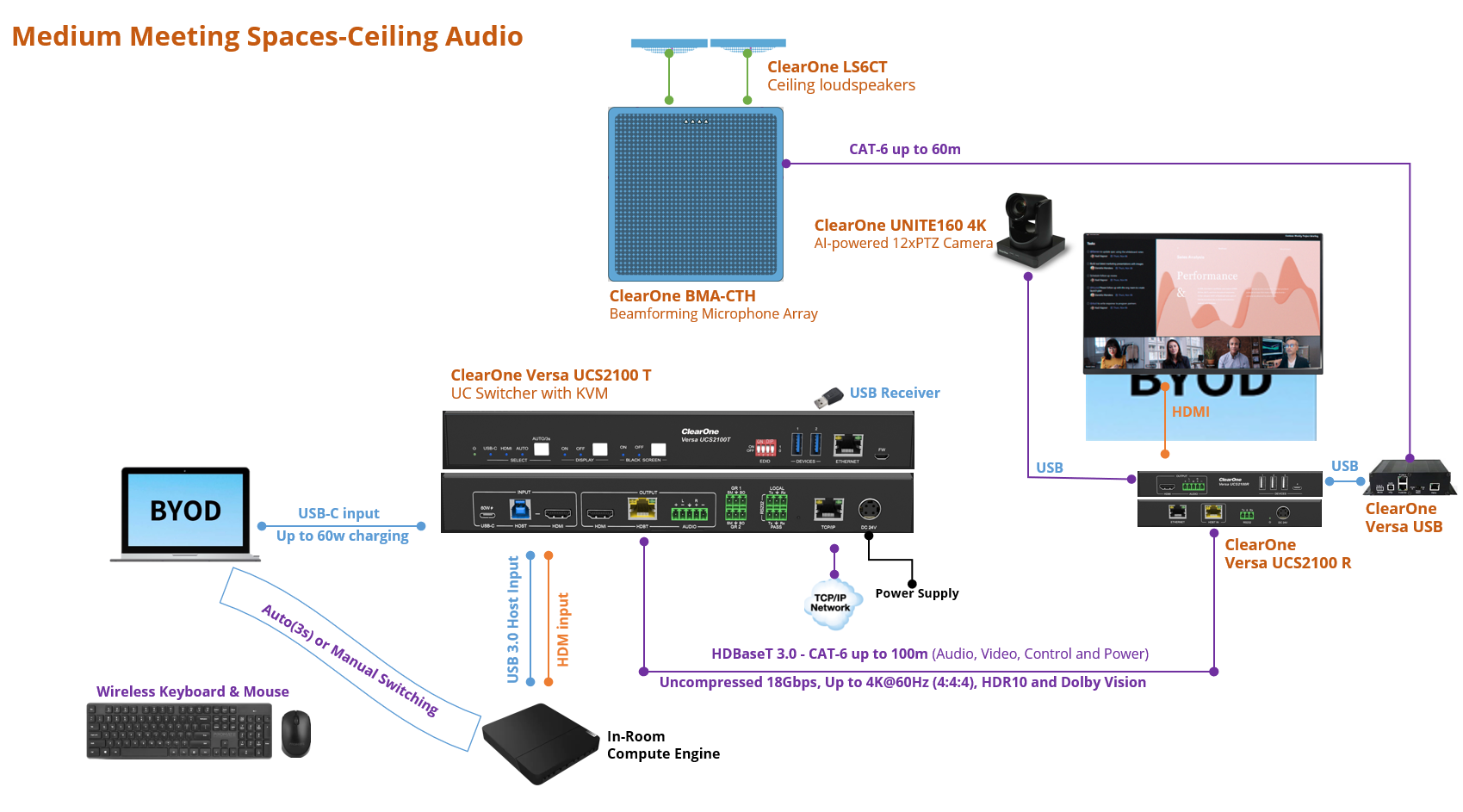Modular Collaboration Switcher for Hybrid Meeting Rooms | AVIXA Xchange