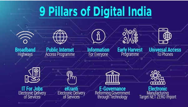 Digital India - The path forward | AVIXA Xchange