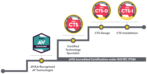 Ignite Your Career with AV Certifications! | AVIXA Xchange