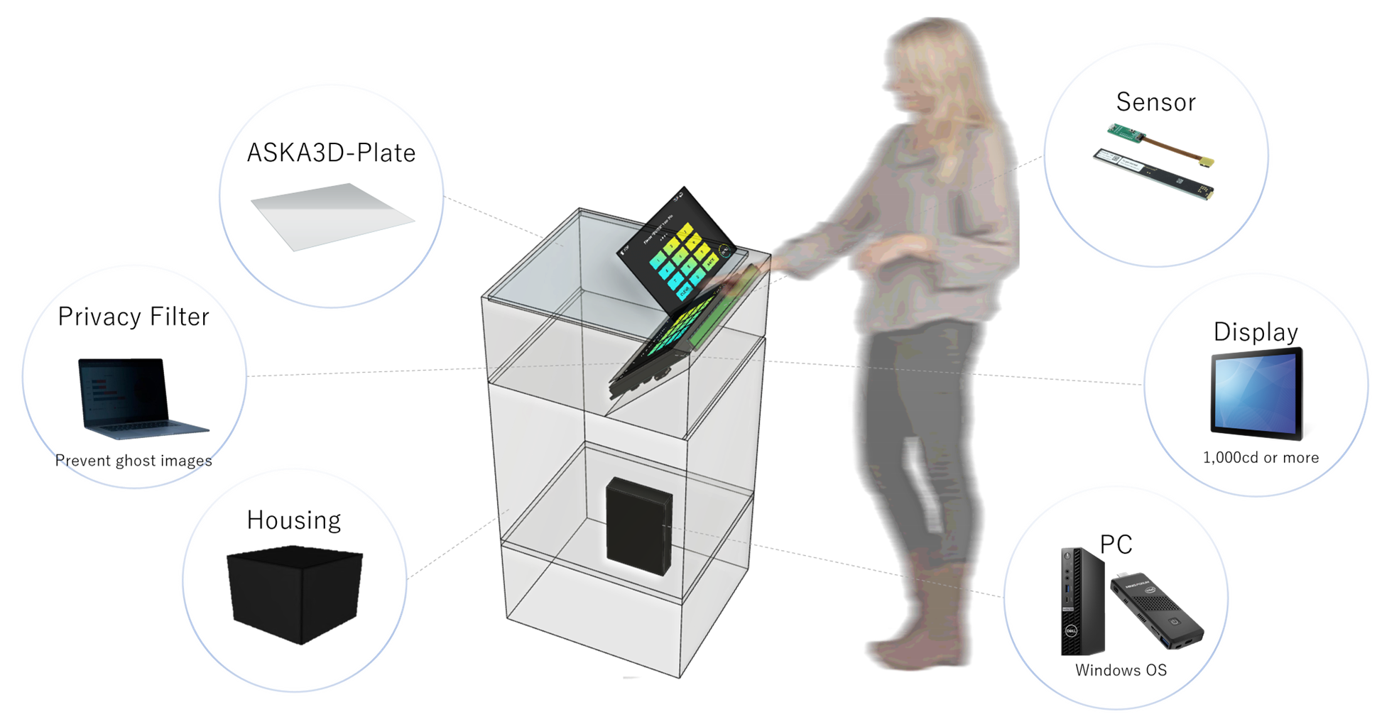 What is ASKA3D's Holographic Display? | AVIXA Xchange