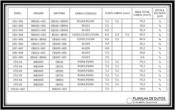 Planos de ductos y Cedulas de cableados para instalaciones AV más ...