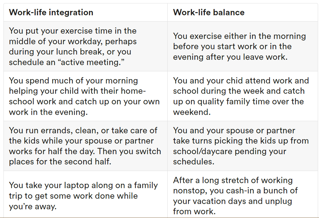 The New "Work/Life" Equation | AVIXA Xchange